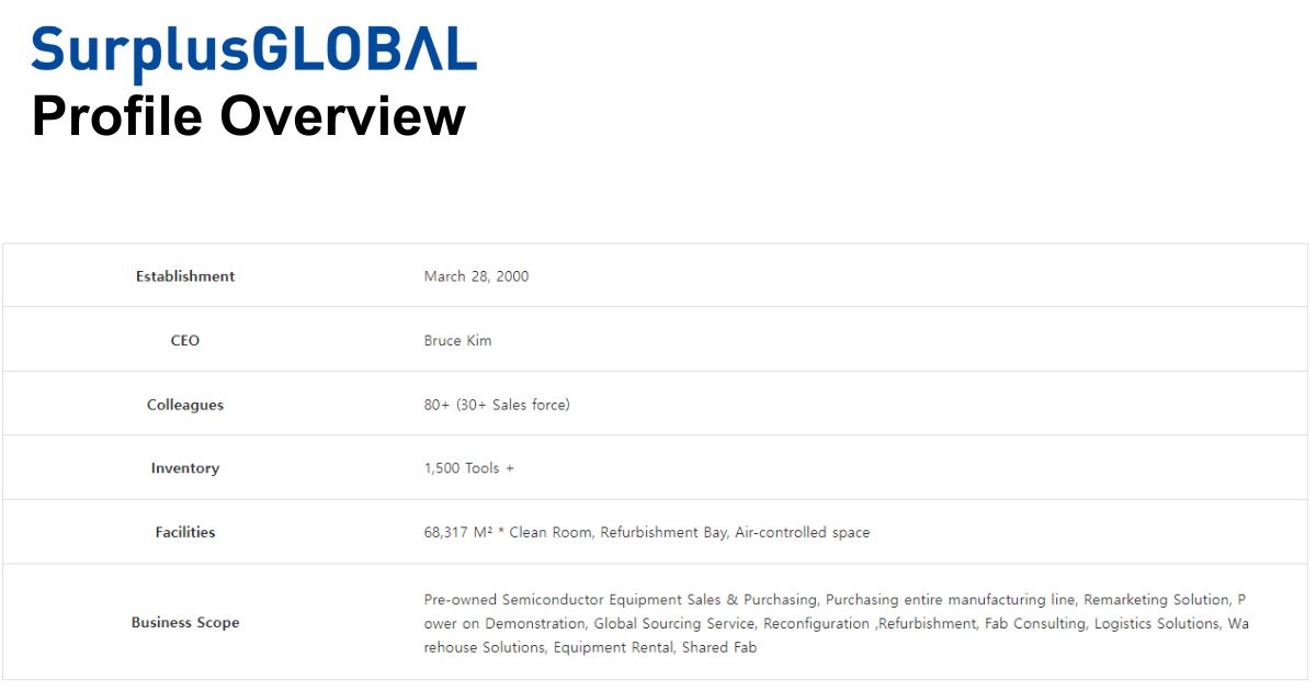Overview | Company Profile | About us | SurplusGLOBAL